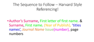 A Basic Guide To The Harvard Referencing Style - Content Connects